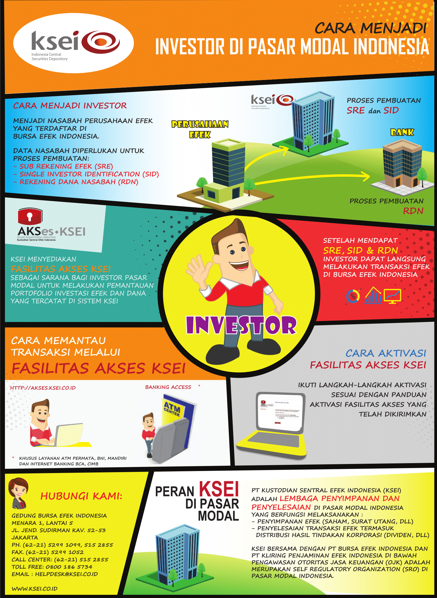 AKSes - Acuan Kepemilikan Sekuritas